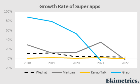 Experts weigh in on the next phase of evolution of super apps ...